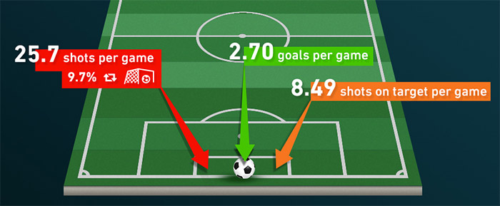 How To Calculate Expected Goals For Soccer Matches Nasetipy